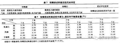 新鲜鸡粪青贮后营养高可以饲喂牛羊，奶牛也可以运用并试验效果好，青贮饲料发酵剂推荐kg