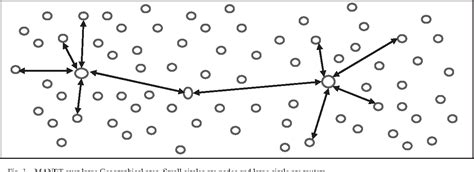 Figure 1 From Packet Loss Estimation Using Poisson Random Process For Improving Multimedia