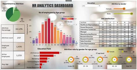 Bhavesh Choudhary On Linkedin Tableau Powerbi Dataanalyst