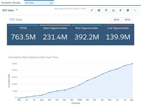 Embed A Tableau Crm Dashboard In A Home Page Unit Salesforce