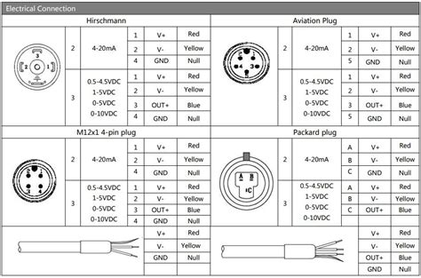 Thimble 4 20ma Industrial Pressure Sensor Bp156tc Ceramic Pressure Transmitter