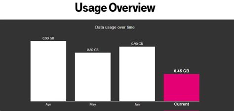 ISPs Mobile Providers Are Bringing Back Their Monthly Data Caps Poc Network Tech
