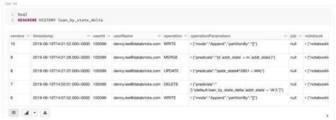Productionizing Machine Learning With Delta Lake Databricks Blog