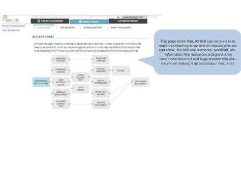 Project Management Simulation