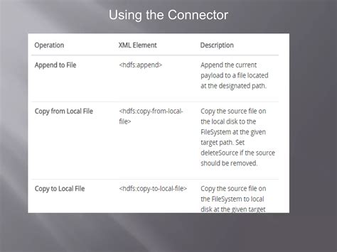 Mule Hdfs Connector Ppt