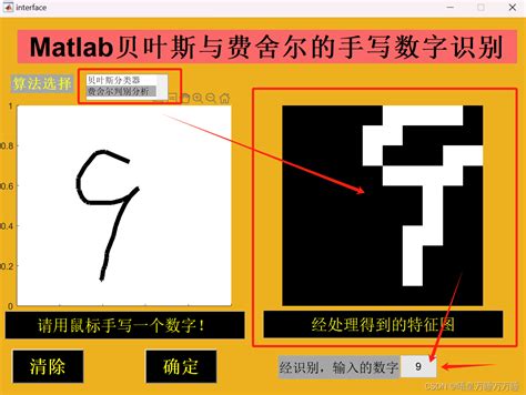 基于贝叶斯分类器和费舍尔判别分析的手写数字识别 csdn博客