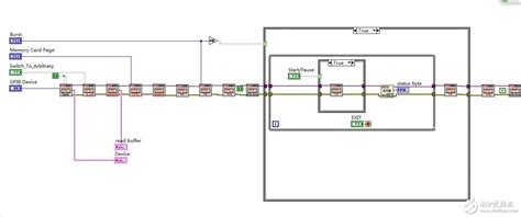 关于labview与电源等仪器通讯 微波eda网