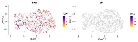 Plotting 1 Analysis Plots • Sccustomize