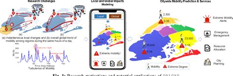 Figure 1 From Extreme Aware Local Global Attention For Spatio Temporal