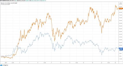 Analyst The 2021 Altcoin Season Only Started
