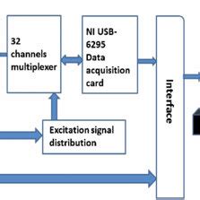 Top View Of The Sensor Coil Array Download Scientific Diagram