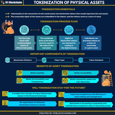 How Tokenization Of Physical Assets Enables The Economy Of Everything