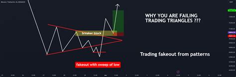Triangle Pattern Trading A Trap For Newbies For Binance Btcusdt By