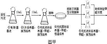 要从多种细菌中分离某种细菌 培养基要用 A固体培养基B液体培养基C加入青霉素的培养基D加入高浓度食盐的培养基 题目和参考答案青