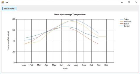 GitHub Allasandeep ChartsApplication This Is A Data Visualization Application Using Charts