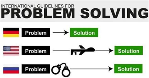 Problem Solution Countries