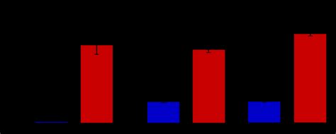 power consumption of our snn architecture ran on loihi and gmapping ran