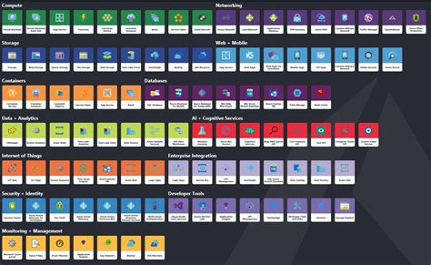 microsoft azure 101 cards and interactive sites markswinkels nl