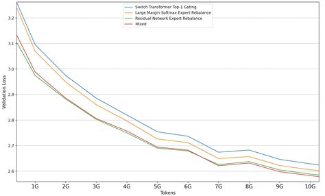 中文稀疏gpt大模型落地 通往低成本and高性能多任务通用自然语言理解的关键里程碑 阿里云开发者社区