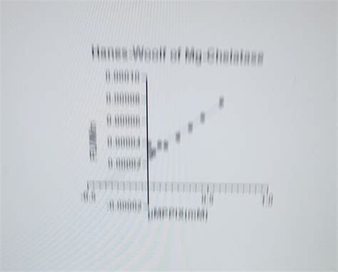 Solved I Want An Answer On How To Calculate Km And Vmax I Chegg Com