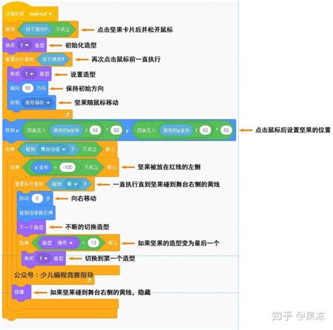 Scratch全国少儿编程竞赛获奖作品《穿越时空的大战》解析下篇 Scratch编程