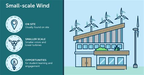Small Scale Wind Second Nature