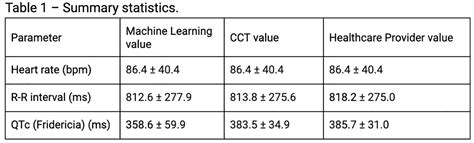 Po 01 051 Novel Machine Learning Algorithm For Qtc Measurement And