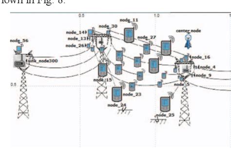 Figure 8 From Self Organizing Network Of Self Energy Sensors For Transmission Line Status