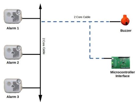 Remote Smoke Alarm Buzzer Microcontroller Interface Duino
