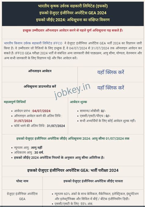 Indian Farmers Fertiliser Cooperative Limited Iffco Has Released The