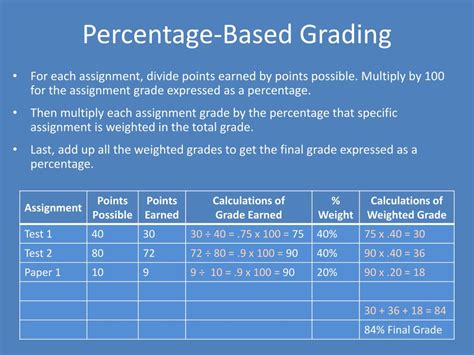 PPT Calculating Grades In College Classes PowerPoint Presentation Free Download ID