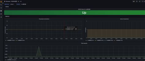 Prometheus Nginx