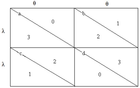 The Payoff Matrix For The Utility Of Regulation Download Scientific Diagram