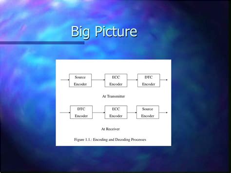 Ppt Reed Solomon Encoder Implementation Powerpoint Presentation Free
