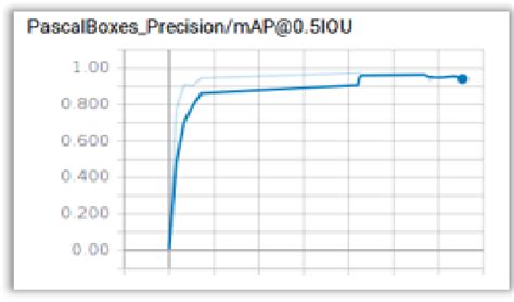 Figure 4 From Skin Lesion Detection By Android Camera Based On Ssd Mo Bilenet And Tensorflow