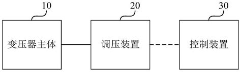 Voltage Regulating Transformer And Voltage Regulating Method Thereof Eureka Patsnap