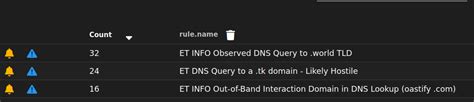 Suppress Not Suppressing Alerts Security Onion Solutions