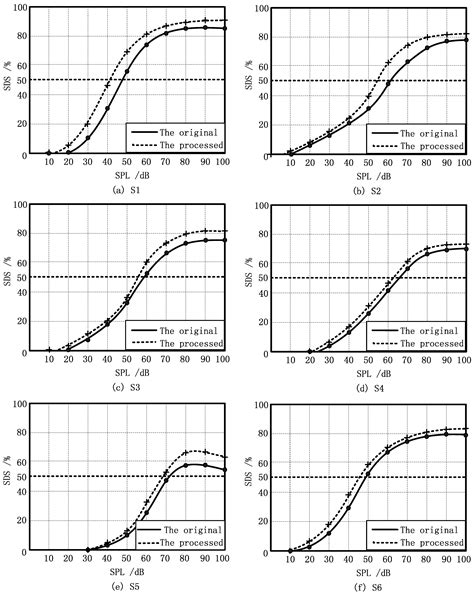 Piecewise Linear Frequency Shifting Algorithm For Frequency Resolution