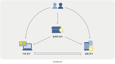카카오뱅크 금융기술연구소