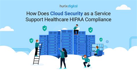 Cloud Security Hipaa Compliance In Healthcare Cloud Use