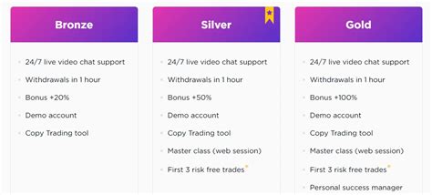 top binary options brokers and platforms 2024 merehead