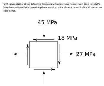 Answered For The Given State Of Stress Determine The Planes With