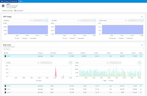 Ibm I Monitoring And Observability Dynatrace Hub
