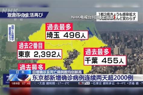 日本：日增确诊及死亡病例数均创新高