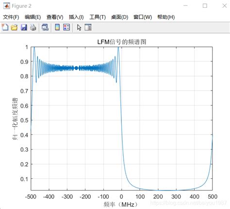 中年大叔学雷达 雷达信号的产生（lfm Matlab）lfm雷达 Csdn博客