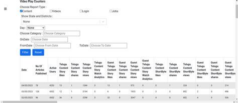 React Admin Application For Mobile App Content Creation Ktree