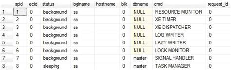 Built In Stored Procedures In SQL Server Go Expert