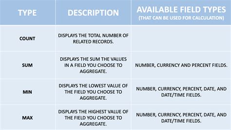Roll Up Summary Field In Salesforce Go Coding