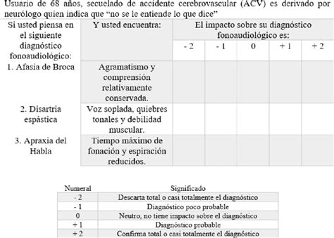 Ejemplo de Script diagnóstico Download Scientific Diagram