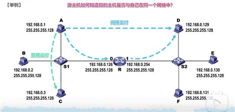 计算机网络——ip数据包的发送和转发过程计算机进行ip数据包投递的基本过程是什么 Csdn博客